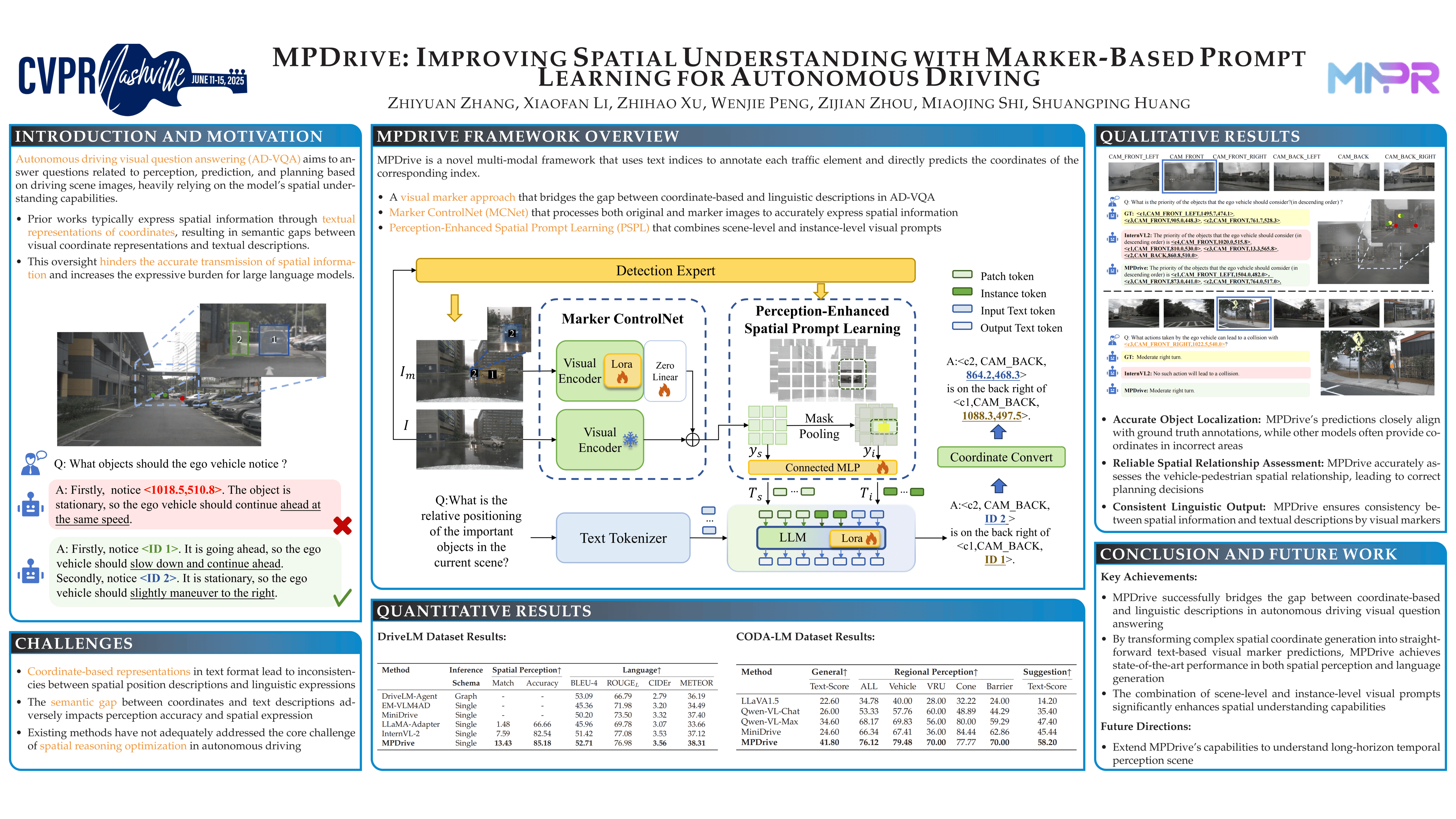 CVPR Poster MPDrive: Improving Spatial Understanding with Marker-Based Prompt Learning for ...